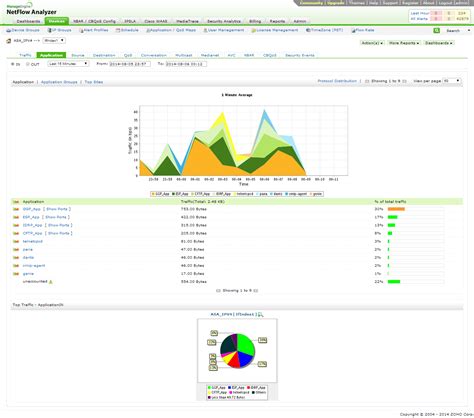 Network Performance Management Network Management Software Tools