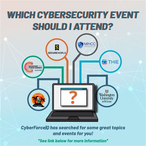 Cyberforce Q On Linkedin Events Cybersecurity Becybersmart Webinar