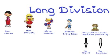 Long Division Math Foundations