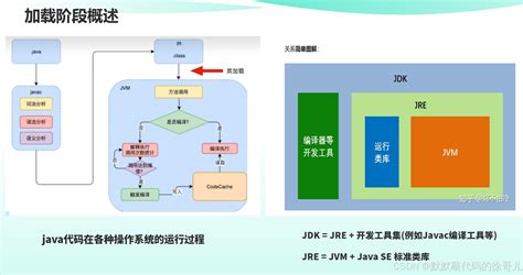 11《java 类加载机制：从动态加载到热修复的底层秘密》java11类加载器 Csdn博客