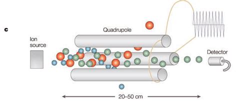 공정 개발 질량 분석법 Mass spectrometry Part INEXOPLAT 인엑소플랫