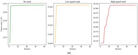 Pso Based Predictive Pid Backstepping Controller Design For The Course