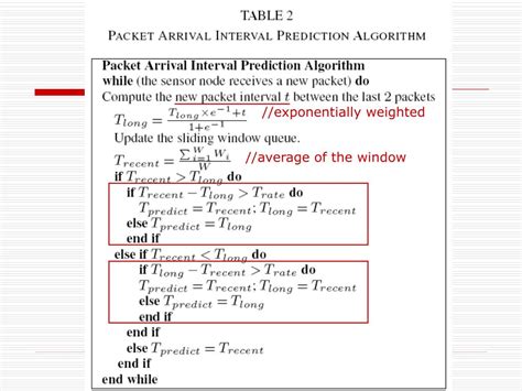 ppt data centric energy efficient scheduling for densely deployed