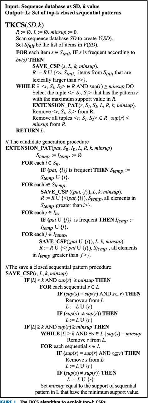 Figure 1 From An Efficient Method For Mining Top K Closed Sequential Patterns Semantic Scholar