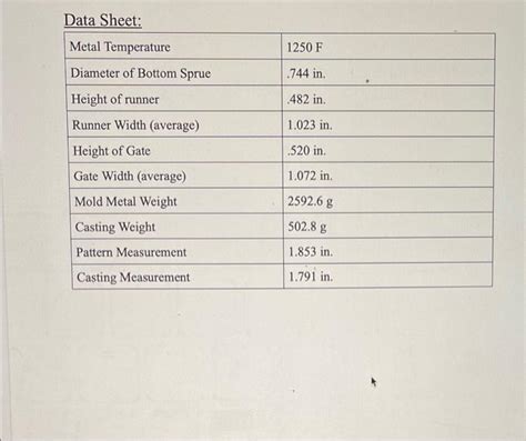 Solved Data Sheet Assignment