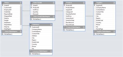C How To Use Automapper For Datatables To List Stack Overflow