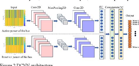 Figure 2 From Deep Learning Based Localization Detection Technique For
