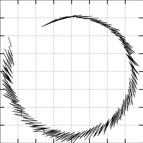 Stator Current Space Phasor Under Light Load Download Scientific Diagram