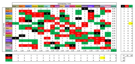 Rundown 1 14 2024 Natalies Sexual Binary Natalie TF