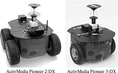 Figure 1 3 From Biologically Inspired Visual Navigation In Indoor And Outdoor Environments