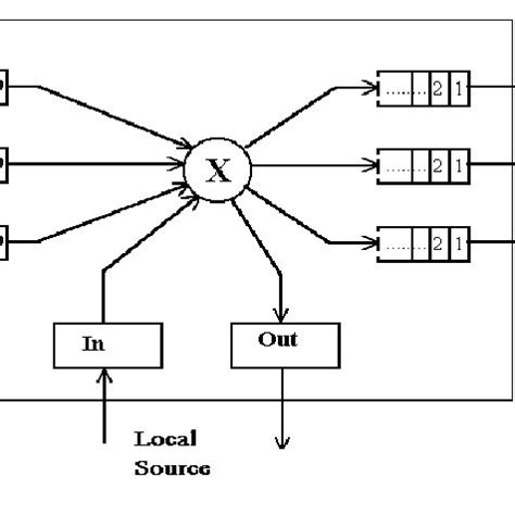 The Structure Of A Node Download Scientific Diagram