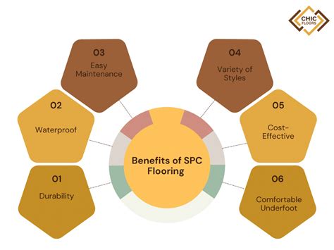 What Is SPC Flooring Features Benefits And Care Tips Flooring Company In Abu Dhabi Dubai