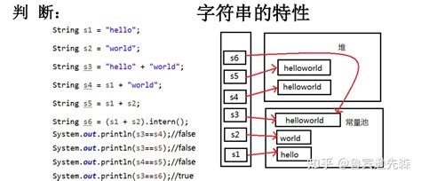 String字符串拼接有这么多姿势 知乎