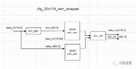 ram：位宽与深度是这样确定的 icspec