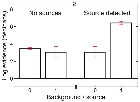 Nested Sampling For Detection And Localization Of Sound Sources Using A Spherical Microphone Array