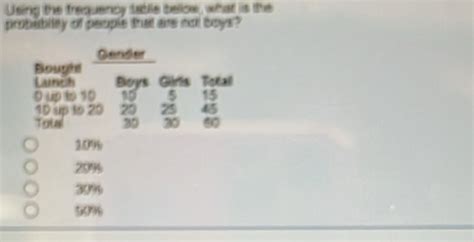solved using the frequency table bellow what is the probebllty of
