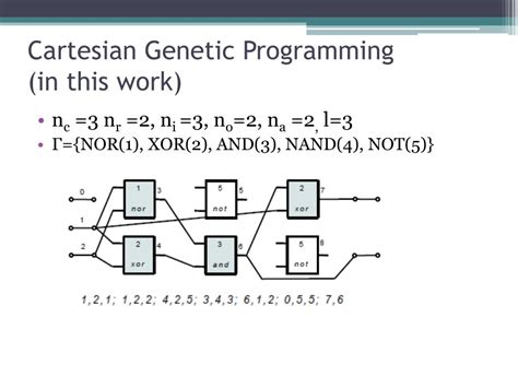 Ppt Extensions Of Cartesian Genetic Programming For Optimization Of Complex Combinational