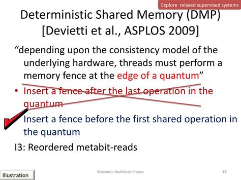 Ppt Hardware Support For Efficient Transactional And Supervised Memory Systems Powerpoint