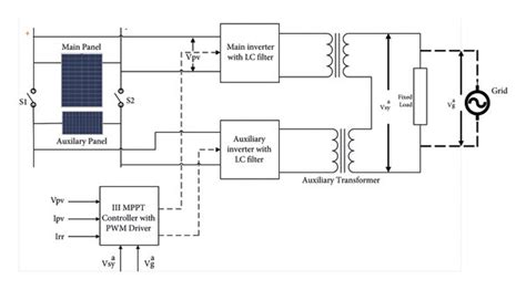 Functional Block Diagram Of The Proposed System Download Scientific Diagram
