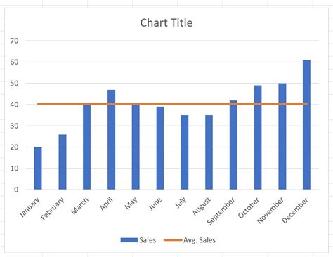 如何在 Excel 中的条形图中添加平均线 Statorials