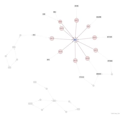 Python晋江文学城数据分析——标签关联规则分析（apriori算法r语言）r语言 关联规则 Plot Shading Csdn博客