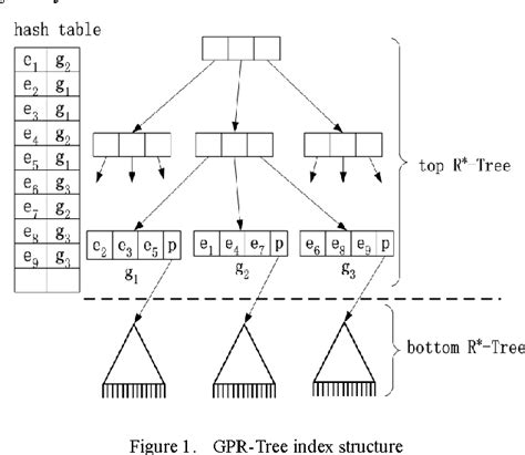 Figure 1 From A Grid Based Trajectory Indexing Method For Moving