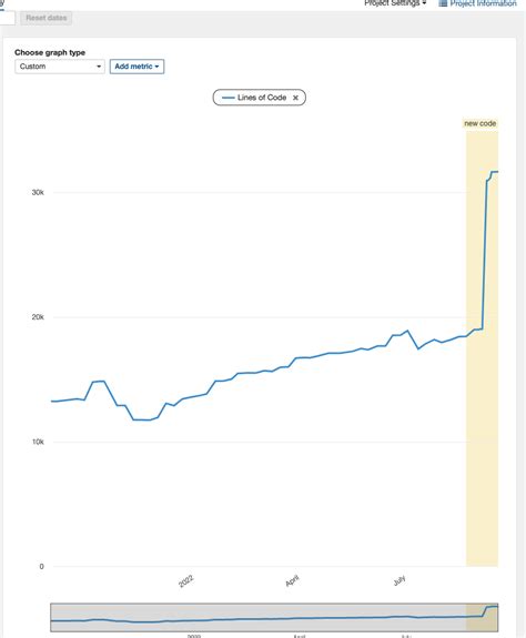 Lines Of Code For Vuejs Files Are Considered Higher For The Same File After Upgrade To Sonar 9