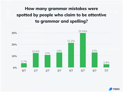 Grammar Drama These Common Grammar Mistakes Make Youre Company Look Dumb