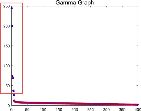 Figure 1 From The Density Graded Clustering Algorithm Semantic Scholar