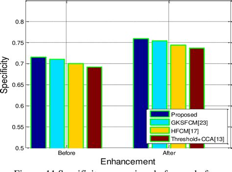 figure 1 from composite feature set based dental image segmentation