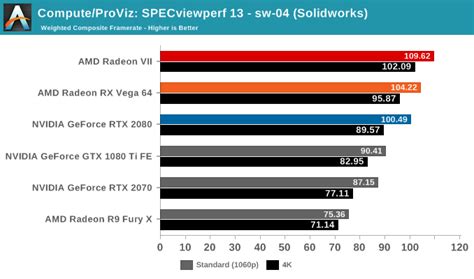 AMD Radeon VII Benchmarks Velocity Micro Blog