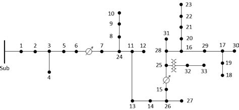 Ieee 34 Node Test Feeder Single Line Diagram Download Scientific Diagram