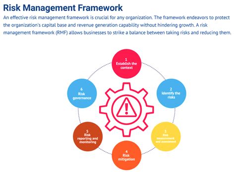 Rmf Risk Management Framework