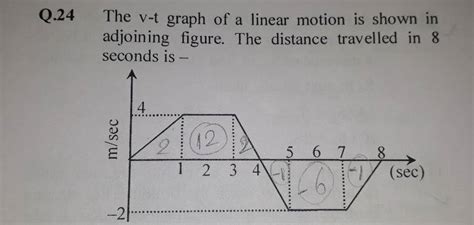 Q 24 The V T Graph Of A Linear Motion Is Shown In Adjoining Figure The D