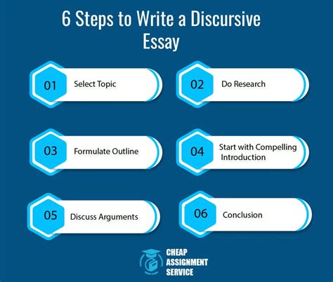 How To Write Discursive Essay 7 Minutes Guide