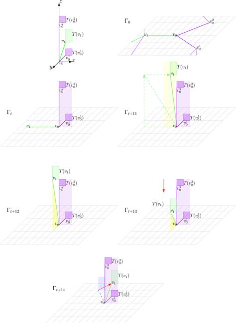 Figure 1 From Morphing Tree Drawings Using A Small 3d Grid Semantic