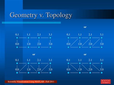 Ppt Scientific Visualization Using Matlab Powerpoint Presentation
