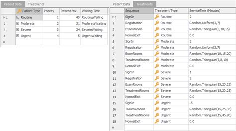 Chapter 9 Advanced Modeling With Simio Simio And Simulation Modeling Analysis Applications
