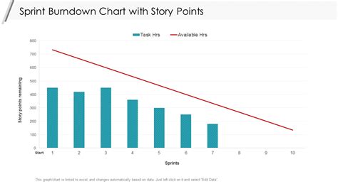 Top 5 Sprint Burndown Chart Templates With Examples And Samples