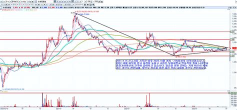 건설기계 관련주 우쿠라이나 재건 관련주 수산중공업 매매방법 주가전망 차트분석