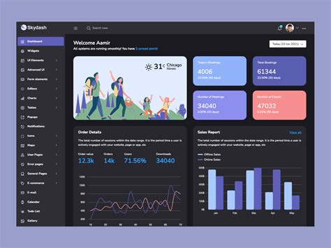 Skydash Bootstrap Dashboard Template By Bootstrapdash On Dribbble Skydash Bootstrap Dashboard Template By Bootstrapdash On Dribbble