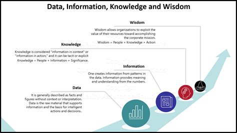 Data Information Vs Knowledge At Phoebe Doane Blog