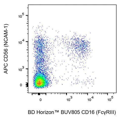 Buv805 Mouse Anti Human Cd16 Fcγriii