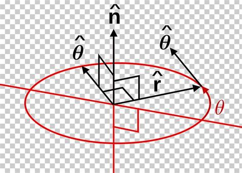 Unit Polar Coordinate System Cartesian Coordinate System Png Clipart