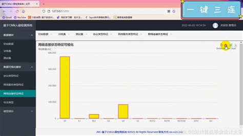 计算机毕业设计tensorflowcnn网络入侵检测系统 实时入侵检测 卷积神经网络 网络安全 信息安全 机器学习 深度学习 人工智能 大