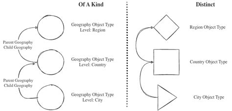 How To Make Function Output Recognized As An Object Set In Workshop Ask The Community