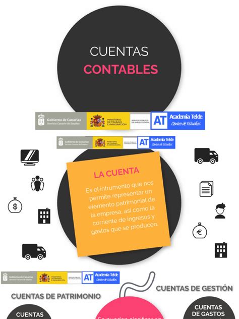 Cuentas Contables Pdf