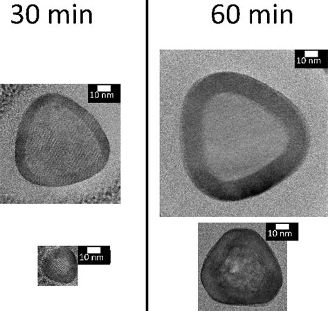 Figure 3 From Tailoring Strain And Morphology Of Core Shell Sige Nanowires By Low Temperature Ge
