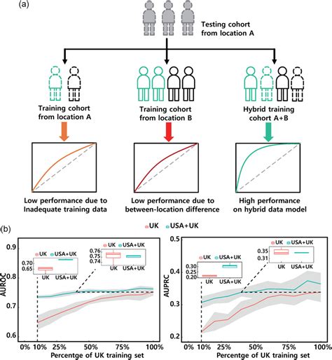 Host‐variable‐embedding Augmented Microbiome‐based Simultaneous Detection Of Multiple Diseases