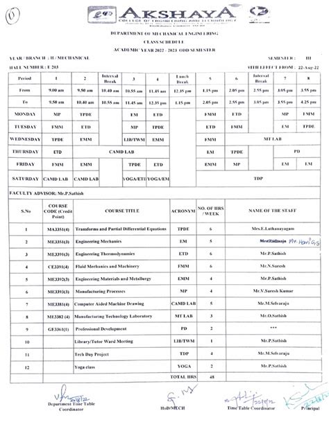 Odd Sem 2022 23 Time Table Pdf Science Applied And Interdisciplinary Physics